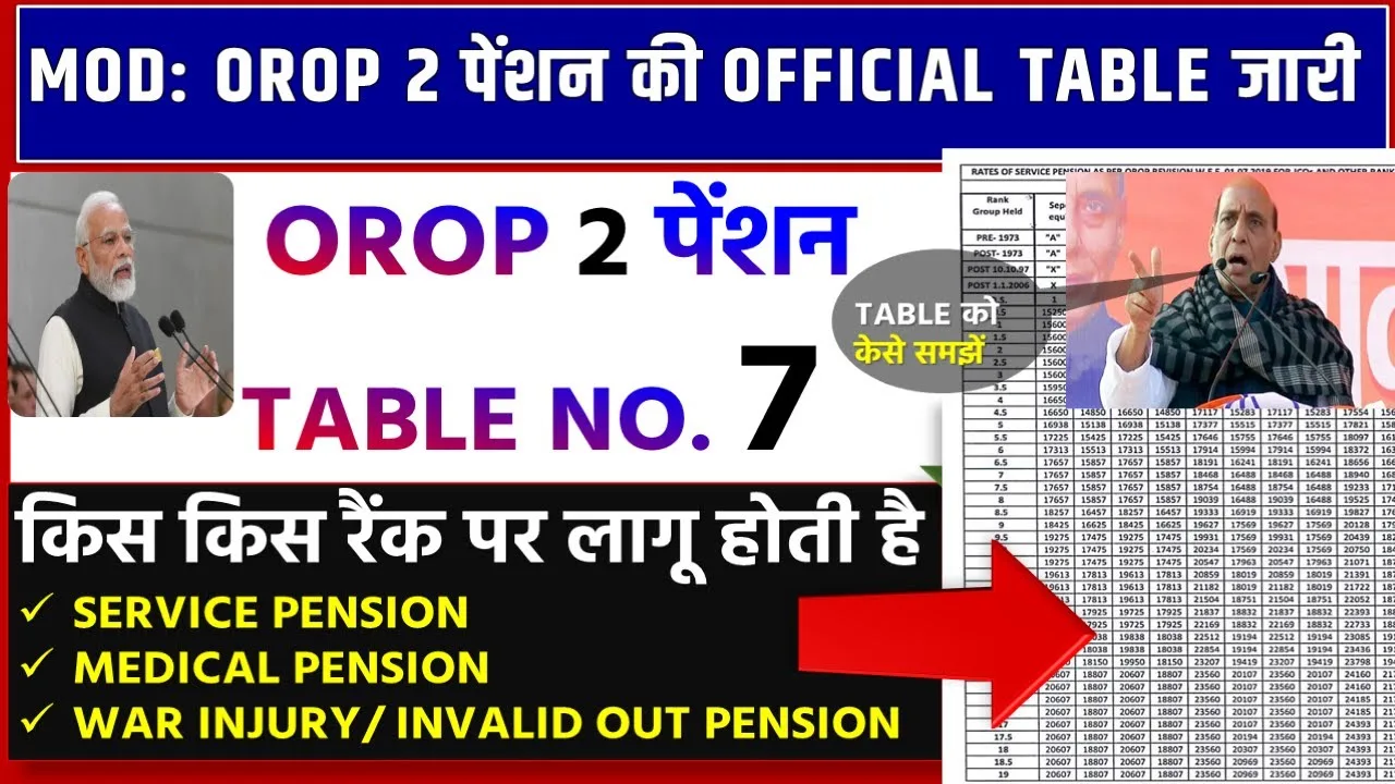 OROP Table No 7 OROP Table No 7