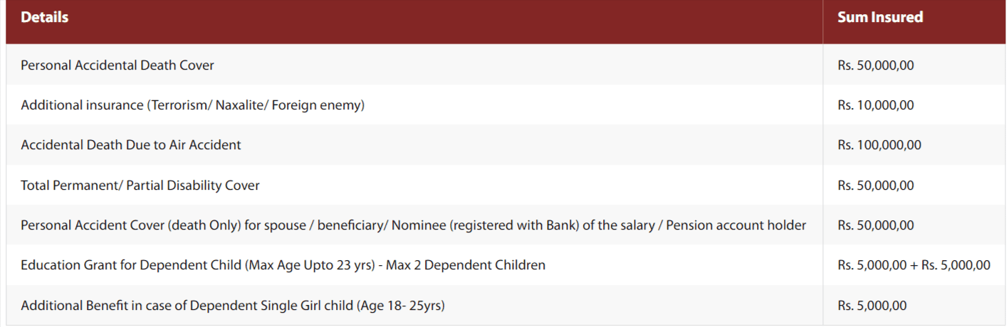 DSP Account by IndusInd Bank for Defence Personnel